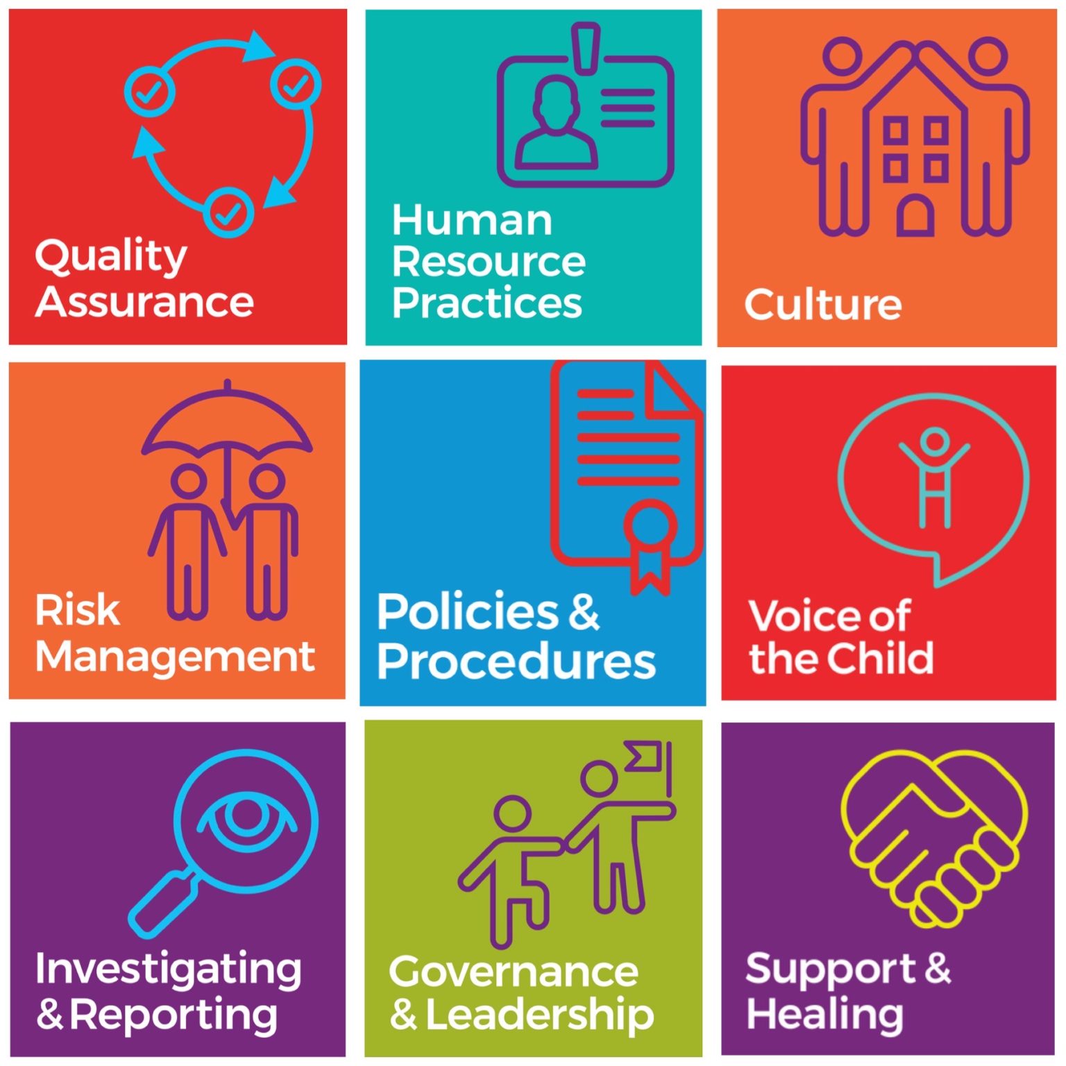Child Safe Framework – Orana CPS
