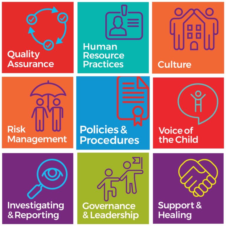 Child Safe Framework – Orana CPS